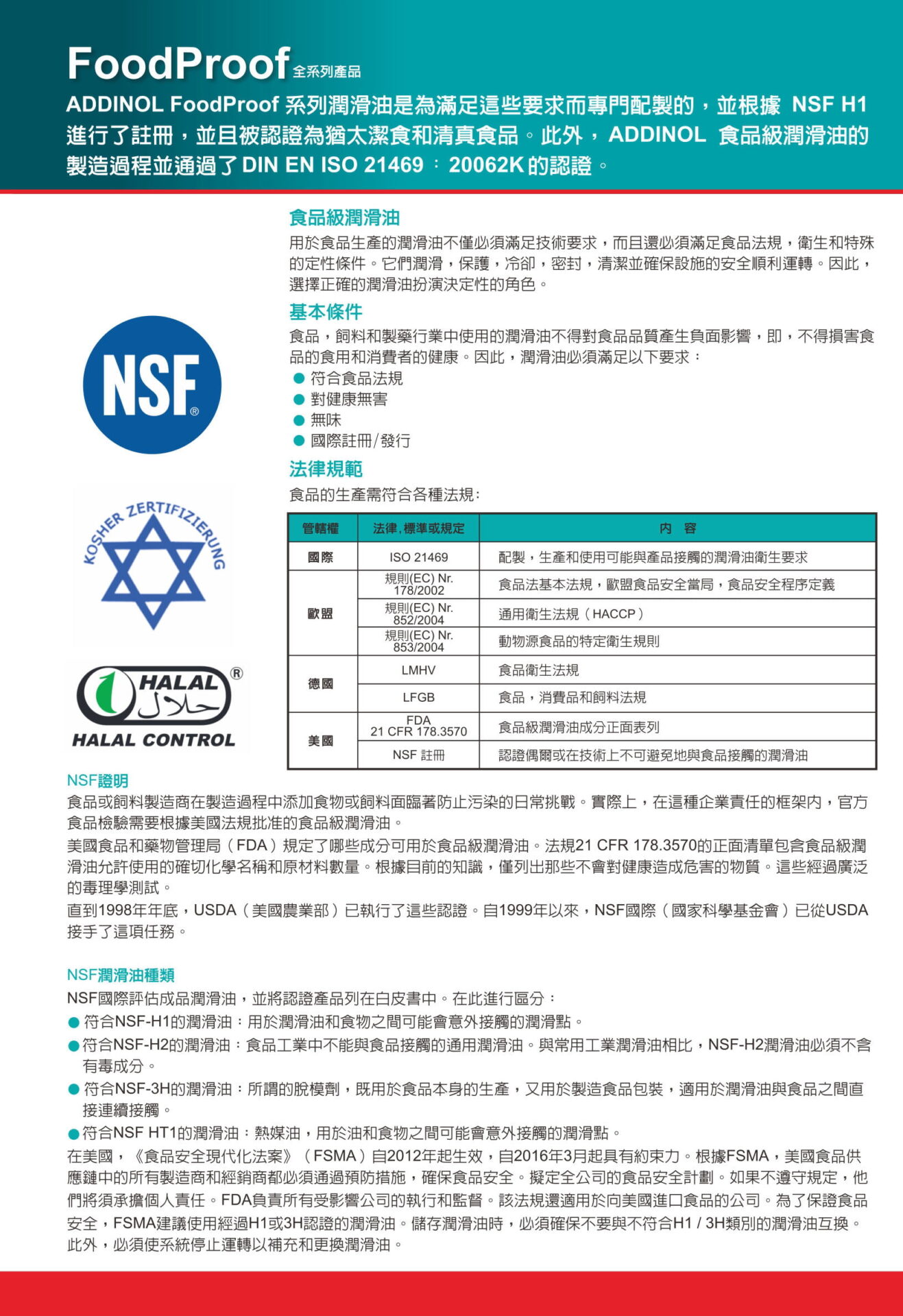 DIN ISO 21469，食品級潤滑油規範 - ADDINOL FoodProof系列的食品級潤滑油 | 其東油品股份有限公司